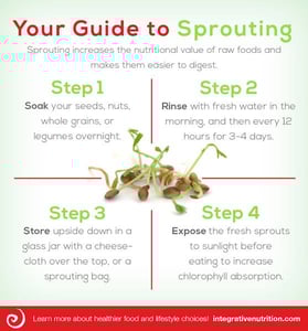Your Infographic Guide to Sprouting!