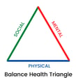 What Is the Health Triangle? Balancing Physical, Mental, and Emotional ...