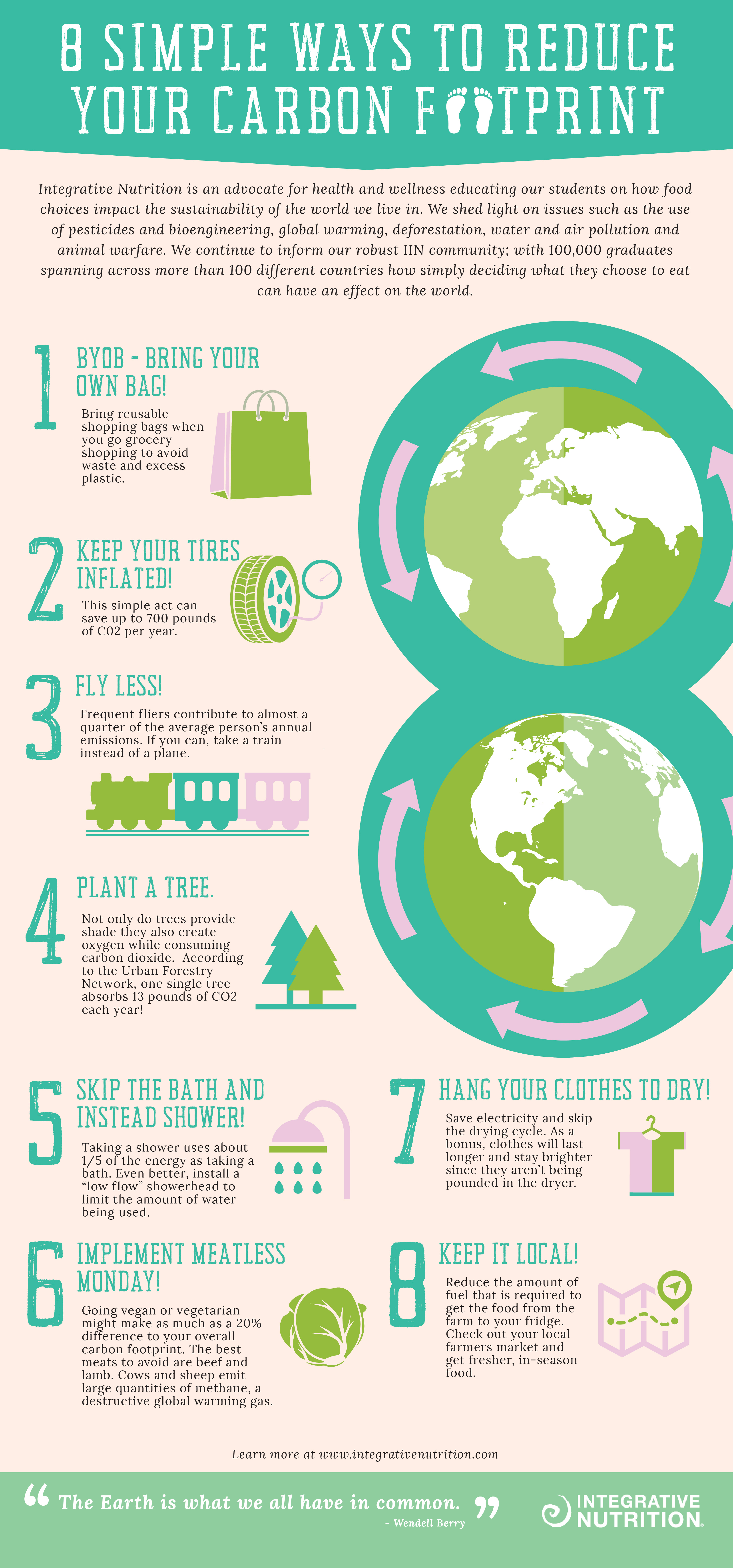 Happy Earth Day! How Can You Reduce Your Carbon Footprint?
