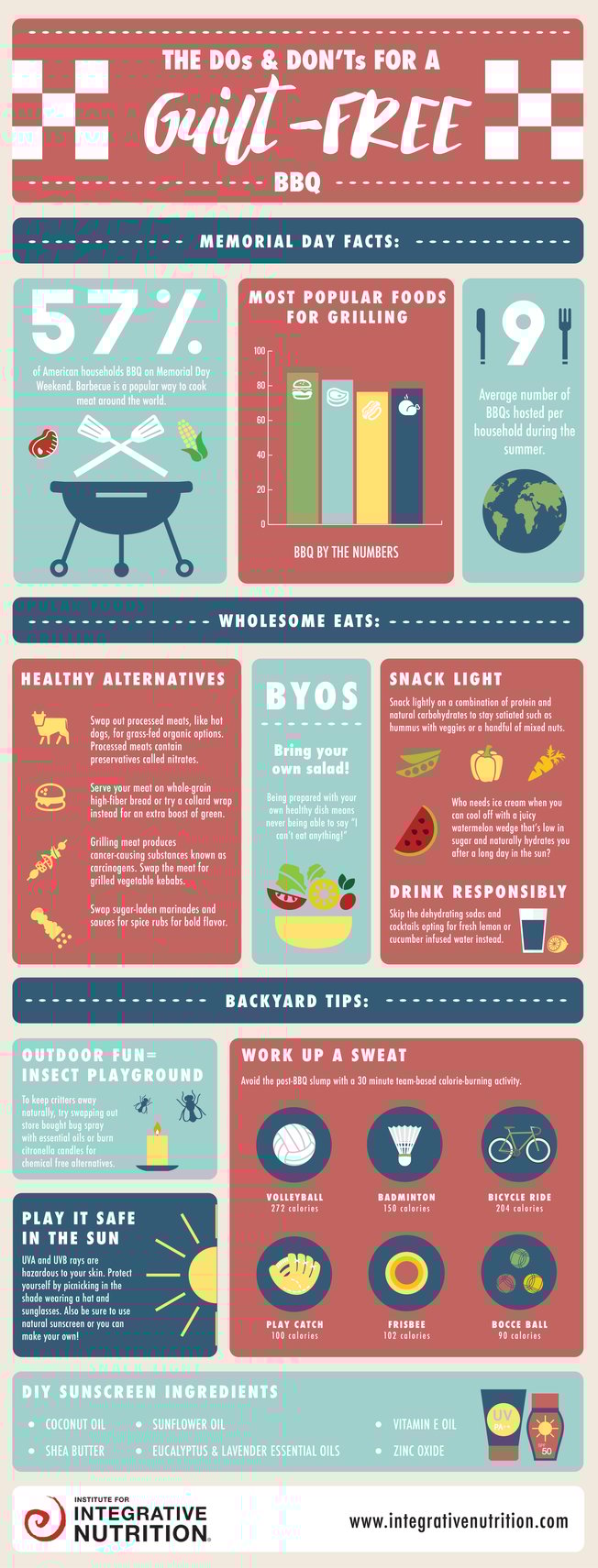 Your Guide to a Guilt-Free BBQ [Infographic]
