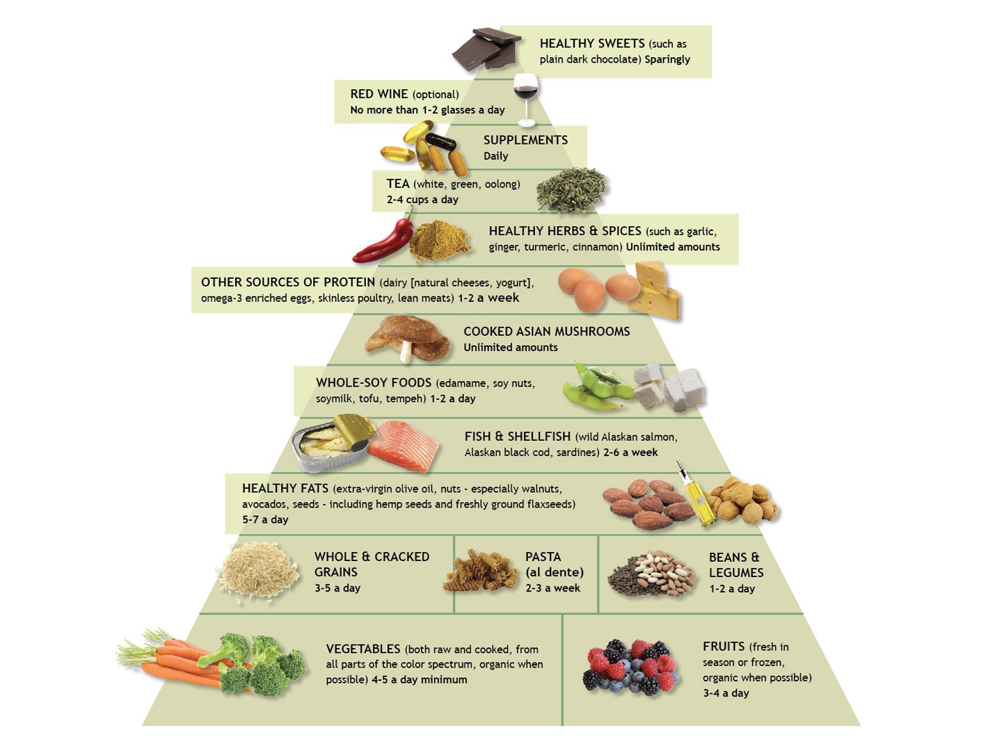 Exploring Dr. Andrew Weil’s Anti-Inflammatory Diet and Food Pyramid