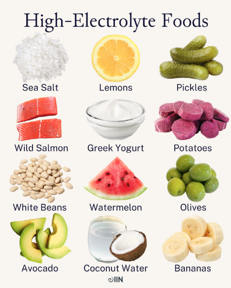 12 High-Electrolyte Foods to Naturally Boost Hydration and Energy